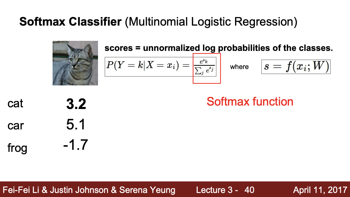 [CS231n] Lecture 3: Loss Functions and Optimization 강의노트 | 잡다한 코딩스터디 WeCoding