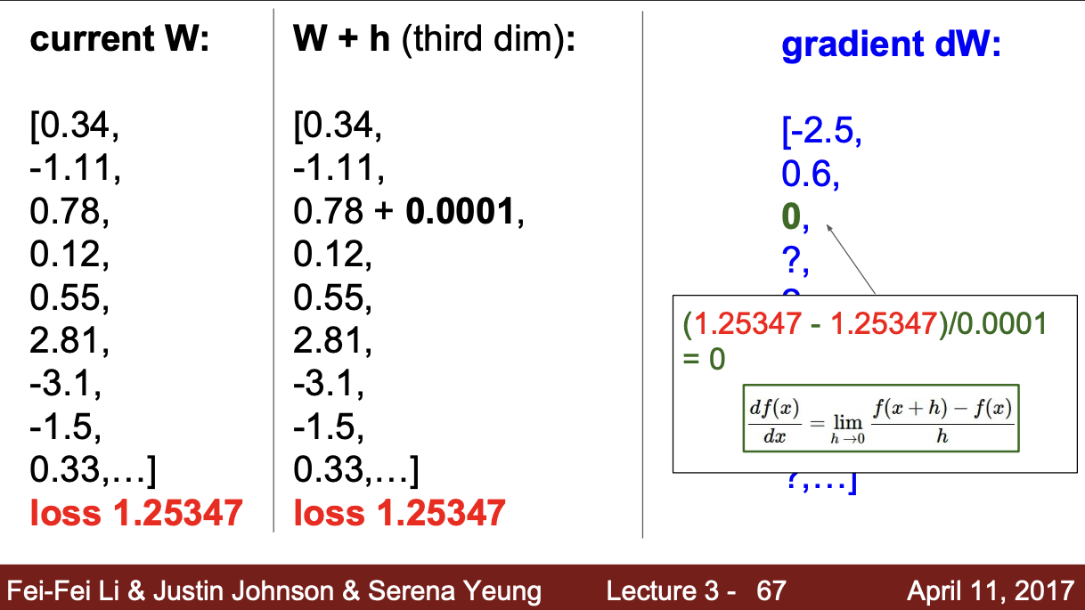 [CS231n] Lecture 3: Loss Functions and Optimization 강의노트 | 잡다한 코딩스터디 WeCoding