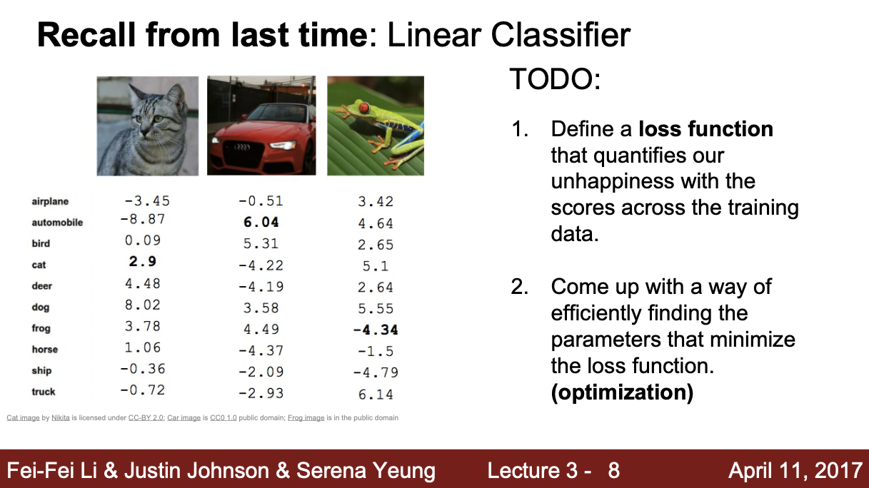 [CS231n] Lecture 3: Loss Functions and Optimization 강의노트 | 잡다한 코딩스터디 WeCoding