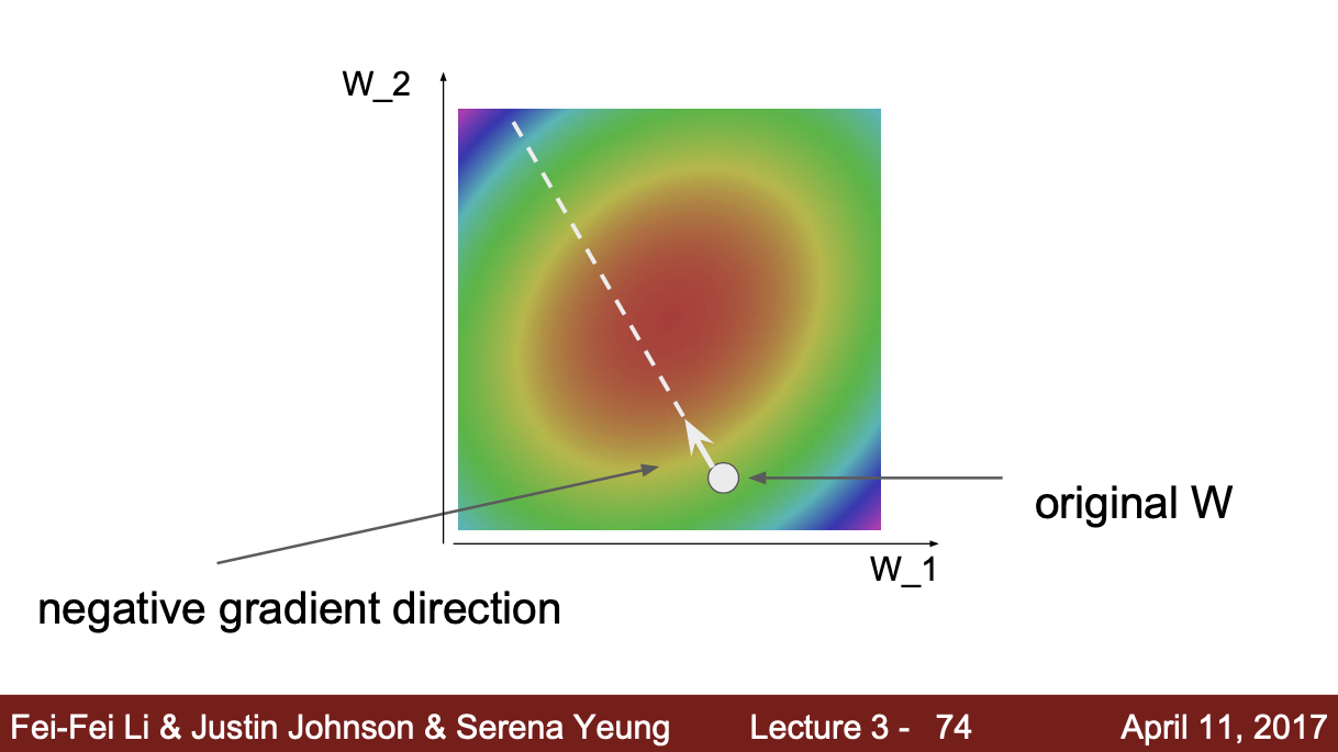 [CS231n] Lecture 3: Loss Functions and Optimization 강의노트 | 잡다한 코딩스터디 WeCoding