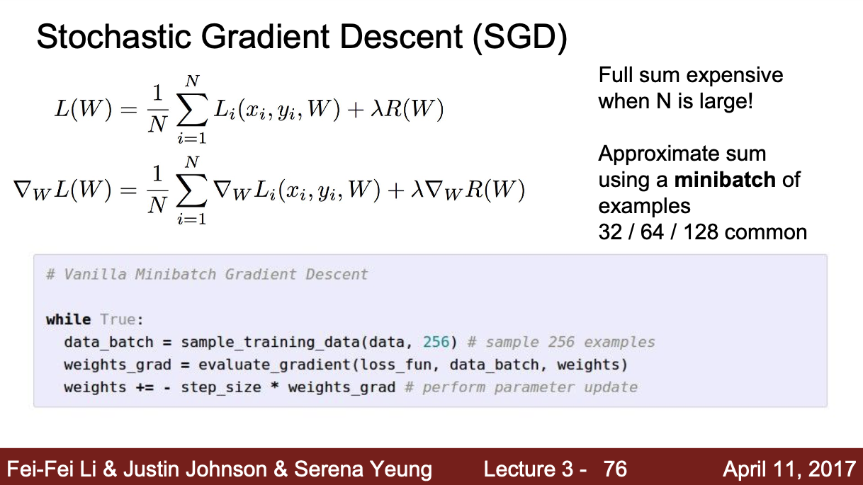 [CS231n] Lecture 3: Loss Functions and Optimization 강의노트 | 잡다한 코딩스터디 WeCoding