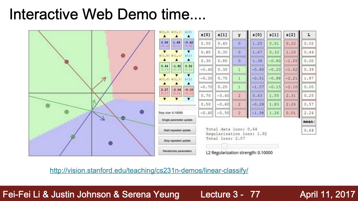 [CS231n] Lecture 3: Loss Functions and Optimization 강의노트 | 잡다한 코딩스터디 WeCoding