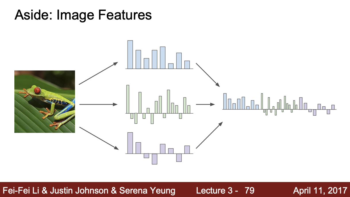 [CS231n] Lecture 3: Loss Functions and Optimization 강의노트 | 잡다한 코딩스터디 WeCoding