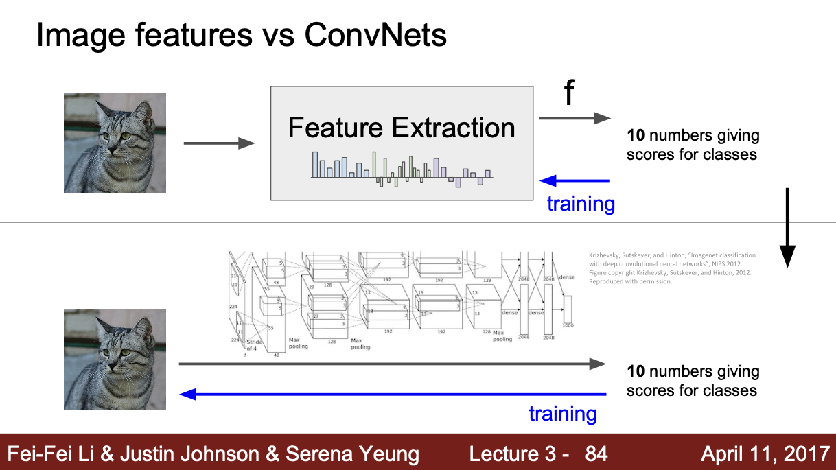 [CS231n] Lecture 3: Loss Functions and Optimization 강의노트 | 잡다한 코딩스터디 WeCoding