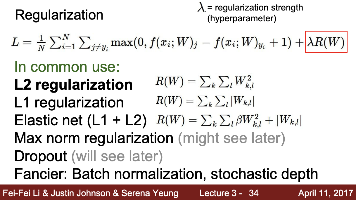 [CS231n] Lecture 3: Loss Functions and Optimization 강의노트 | 잡다한 코딩스터디 WeCoding