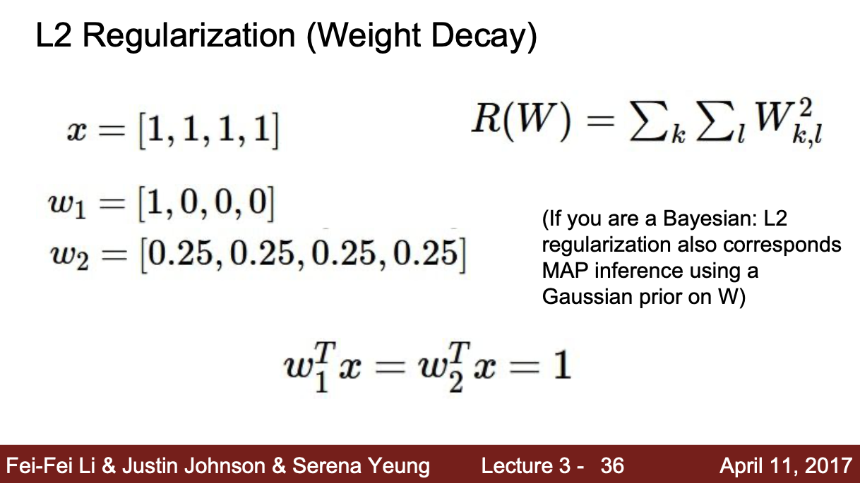 [CS231n] Lecture 3: Loss Functions and Optimization 강의노트 | 잡다한 코딩스터디 WeCoding